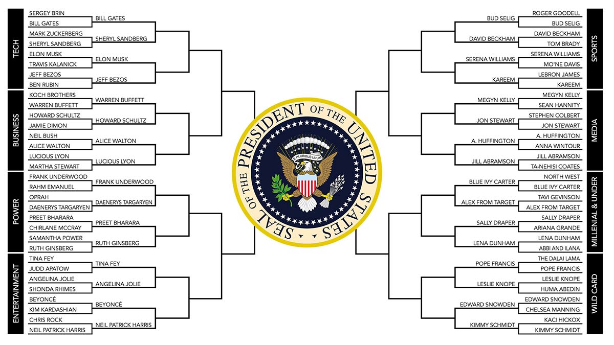 The Bloomberg Politics Tournament of Presidential Non-Candidates ...